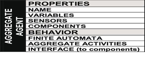 A Hierarchical Domain Download Scientific Diagram