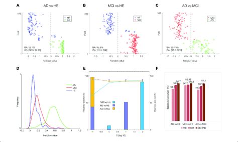 Ad Classification By Simple Multi Kernel Learning Skml Using