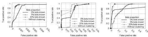 Clustering Impact Without Clustering Is The Results Of The Simple