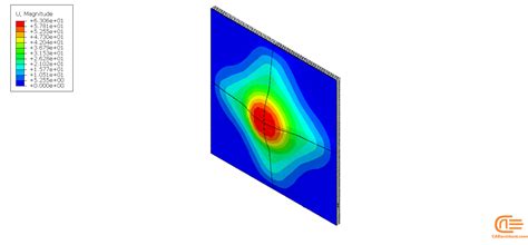 Simulation Of Blast On Composite Plate With Subroutine In Abaqus Cae