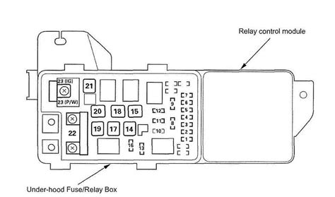 Diagram Of Under Hood Fuse Box In A 95 Honda Civic