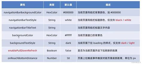 微信小程序基础知识modelvalue Csdn博客
