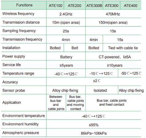 Buy Wholesale China A Temperature Sensor For Detecting The Contact Temperature Of Electric