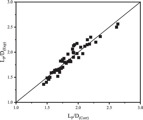 Figure 7 From Continuous Plug Flow Extraction Of L Tryptophan Using