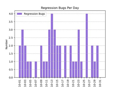 Qa Dev Report October 2021 Libreoffice Qa Blog