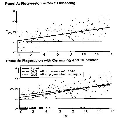 Linear Regression Model And Without Censoring And Truncation J S