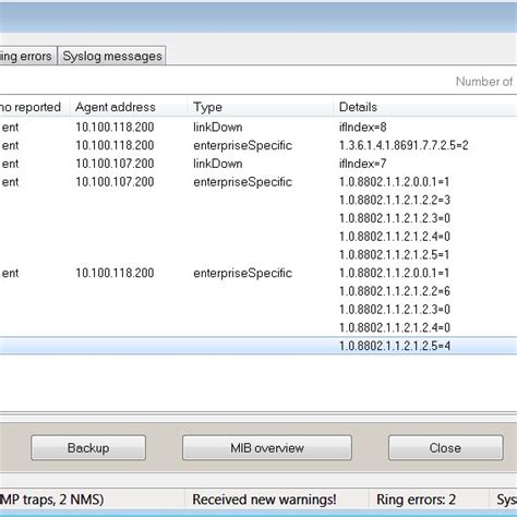 A List Of SNMP Traps Download Scientific Diagram