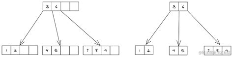 Data Structure And Algorithm B Tree Graphic Explanation Complete