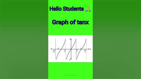 Graph Of Tanx Trigonometry Function Maths With Sangwan Sir Youtube