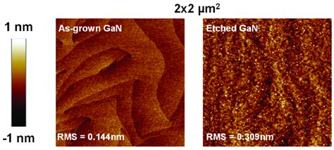 Gan Surface Before And After Etching Observed By Afm The Etching Download Scientific Diagram
