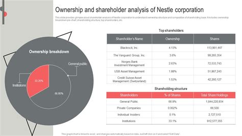 Ownership And Shareholder Analysis Nestle Business Expansion And Diversification Report Strategy