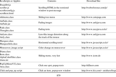 The List And Download Sites Of Javascripts And Applets Used In The