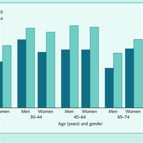 Typical Hypnogram Of Sleep Stages In A Healthy Young Adult Download