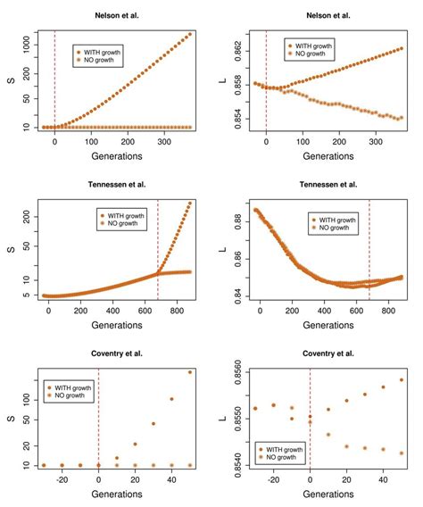 Figure S12 The Number Of Segregating Sites And The Number Of Mutations