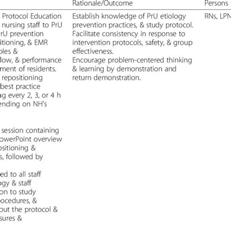 Double Triangular Group Sequential Design Download Scientific Diagram