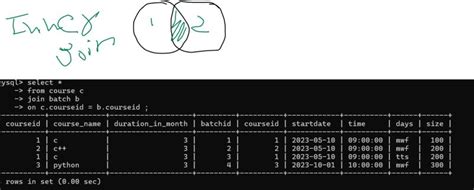Rashmi Mishra On Linkedin Sql Dataanalysis Innerjoin Database Sqljoins