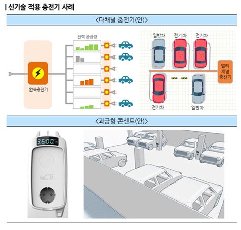 전기차 공용 완속충전기 보조금 지원