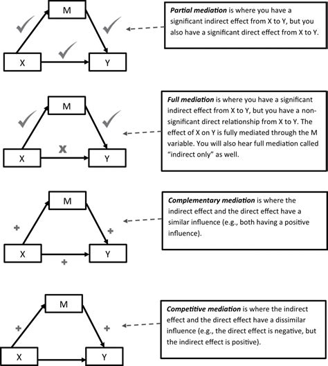 Mediation Introduction To Mediation