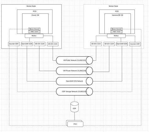 Single Instance Oracle Database On Openshift Virtualization