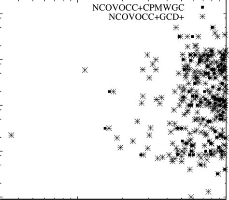 Age Of The Open Cluster In The Globular Open Cluster Pair As A Function Download Scientific
