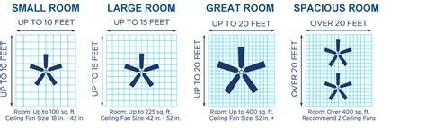 How To Select The Right Size For Every Room