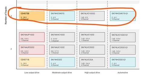 Sn74hcs4075 Q1 Sn74hcs4075 Logic Forum Logic Ti E2e Support Forums