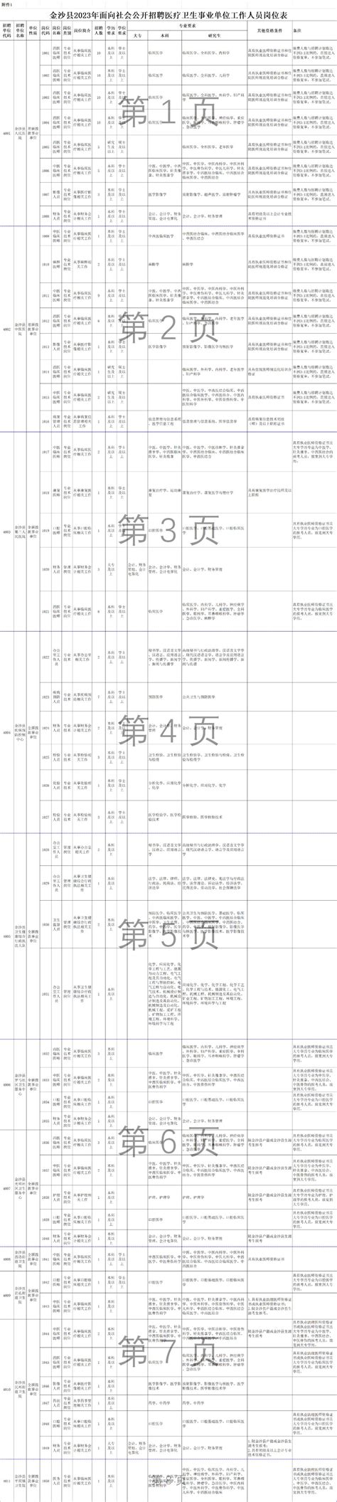 大专可报！毕节一地带编招140人澎湃号·政务澎湃新闻 The Paper