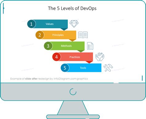 DevOps Presentation Diagrams PowerPoint Template With IT Roles Icons