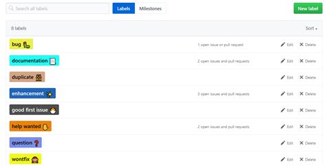 Harmonizing And Emojifying Our GitHub Issue Trackers
