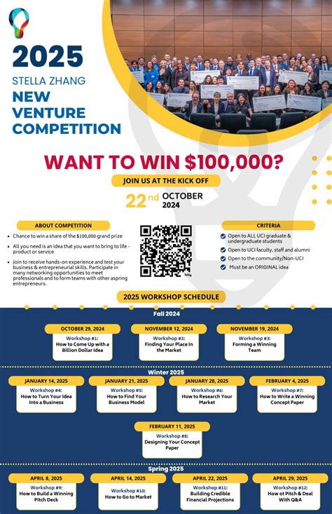 Joe Padilla On Linkedin 🚀 Calling All Early Stage Entrepreneurs 🚀 Im