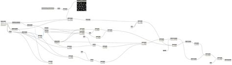 Panel Error Revit Dynamo