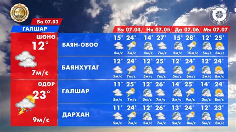 Малчид иргэд тээвэрчдийн анхааралд Малчид иргэд тээвэрчдийн анхааралд Ойрын өдрүүдэд