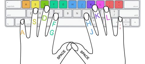 Free Online Typing Lessons Day 2 Typing Exercise 1