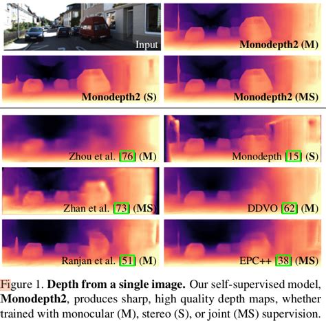 单目深度估计总结midas混合数据集的鲁棒单目深度估计 Csdn Csdn博客