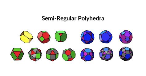 Polyhedrons Examples Convex Polyhedron Fresnel 0 13 7 Documentation