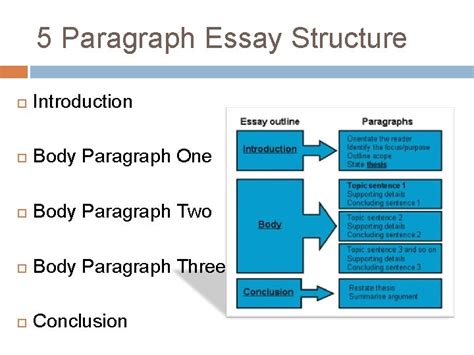 5 Paragraph Essay Structure Introduction Body Paragraph One