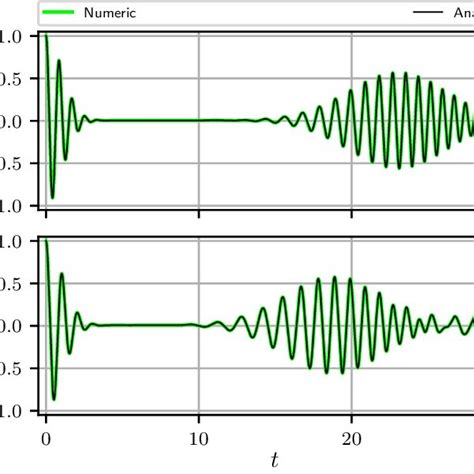 Atomic Inversion W T Corresponding To The Initial Condition ψ0