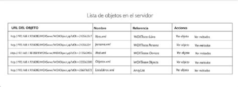 figure 10 from web system for storing and visualizing web objects in