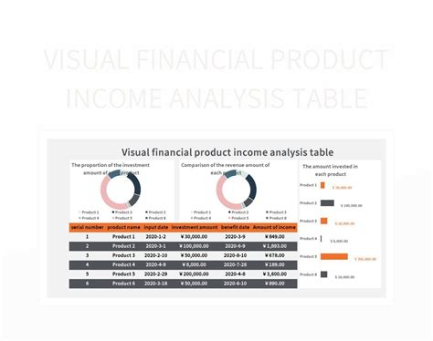 Visual Financial Product Income Analysis Table Excel Template And Google Sheets File For Free