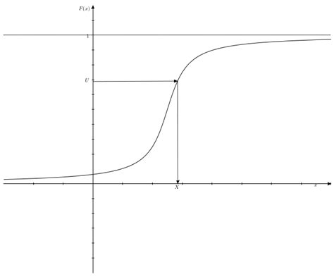 TikZ Code Generated By GeoGebra Improperly Scales The Plot TeX LaTeX Stack Exchange