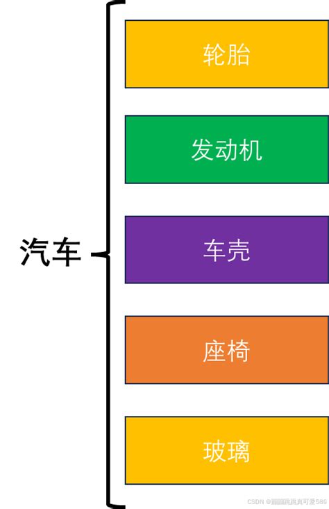 Python Python高级(面向对象:对象,类,属性,方法)python面向对象编程 Csdn博客 Python Python高级(面向对象:对象,类,属性,方法)python面向对象编程 Csdn博客