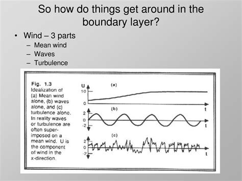 Ppt A Basic Introduction To Boundary Layer Meteorology Powerpoint Presentation Id 5124331