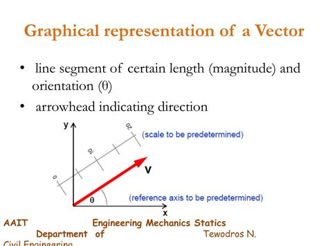Ppt Chapter I Vectors And Scalars Powerpoint Presentation Free