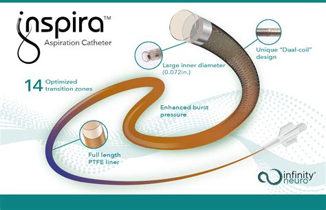 Infinity Neuro Receives CE Mark Approval For Their First Device To
