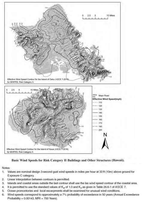 CHAPTER 16 STRUCTURAL DESIGN 2018 INTERNATIONAL BUILDING CODE IBC
