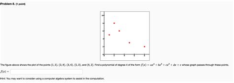 Solved Problem 8 1 Point The Figure Above Shows The Plot