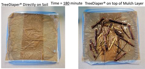 TreeDiaper Zynnovation LLC