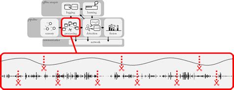 Ssi An Open Source Platform For Social Signal Interpretation Acm