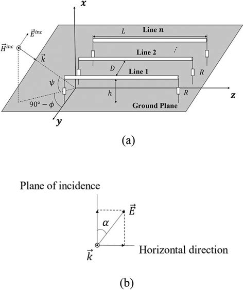 A Schematic Of The High Frequency Field Line Coupling Model And B Download Scientific