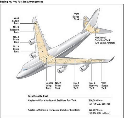 Auxiliary Fuel Tank Auxiliary Fuel Tank Boeing 737